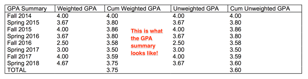 Gpa summary Transcript Maker gpa-summary-transcript-maker